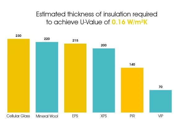 Technical Insulation Solutions | Proteus Waterproofing