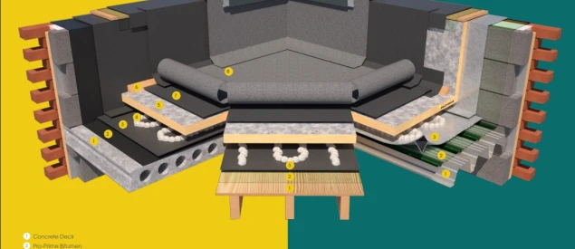Reinforced Bitumen Membranes | Proteus Waterproofing